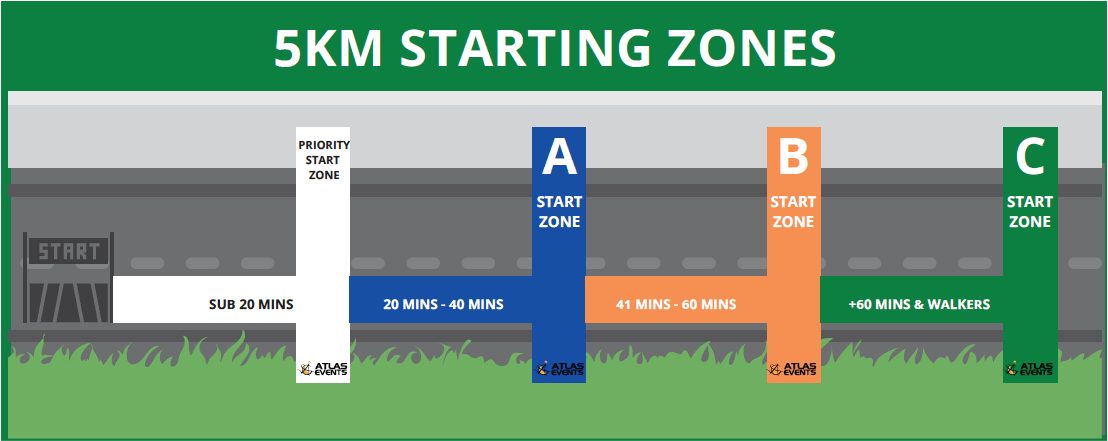 5km run event | Hobart Marathon Festival