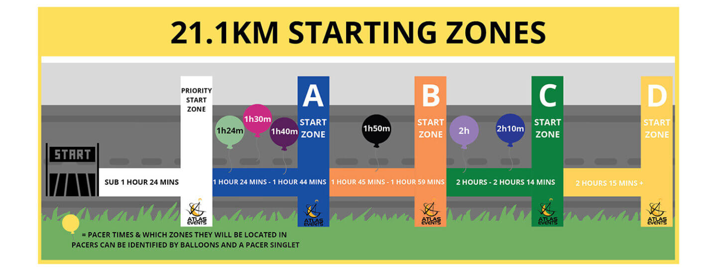View our start zones for a smooth start