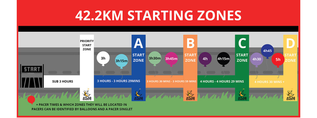 View our start zones for a smooth start